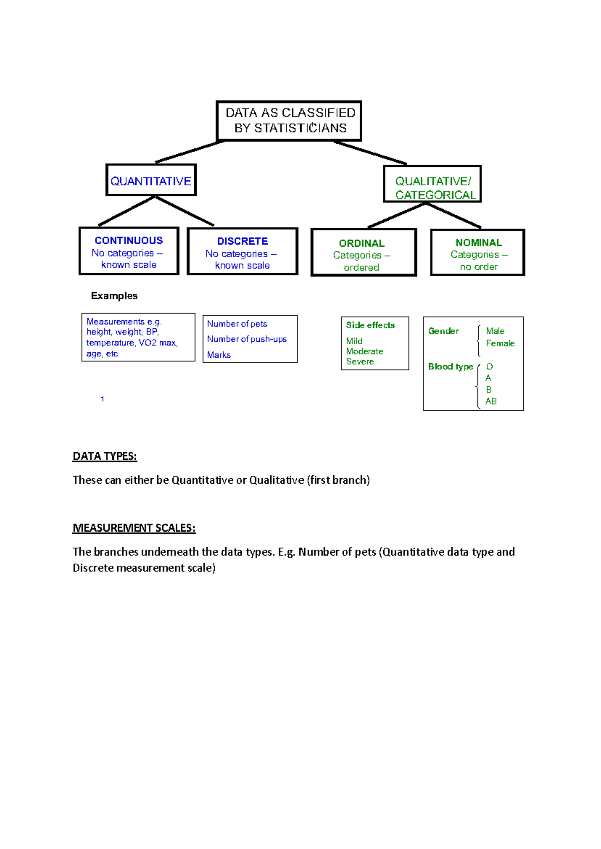 TUT 1 - Quantitative vs Qualitative Data - DATA TYPES: These can either ...