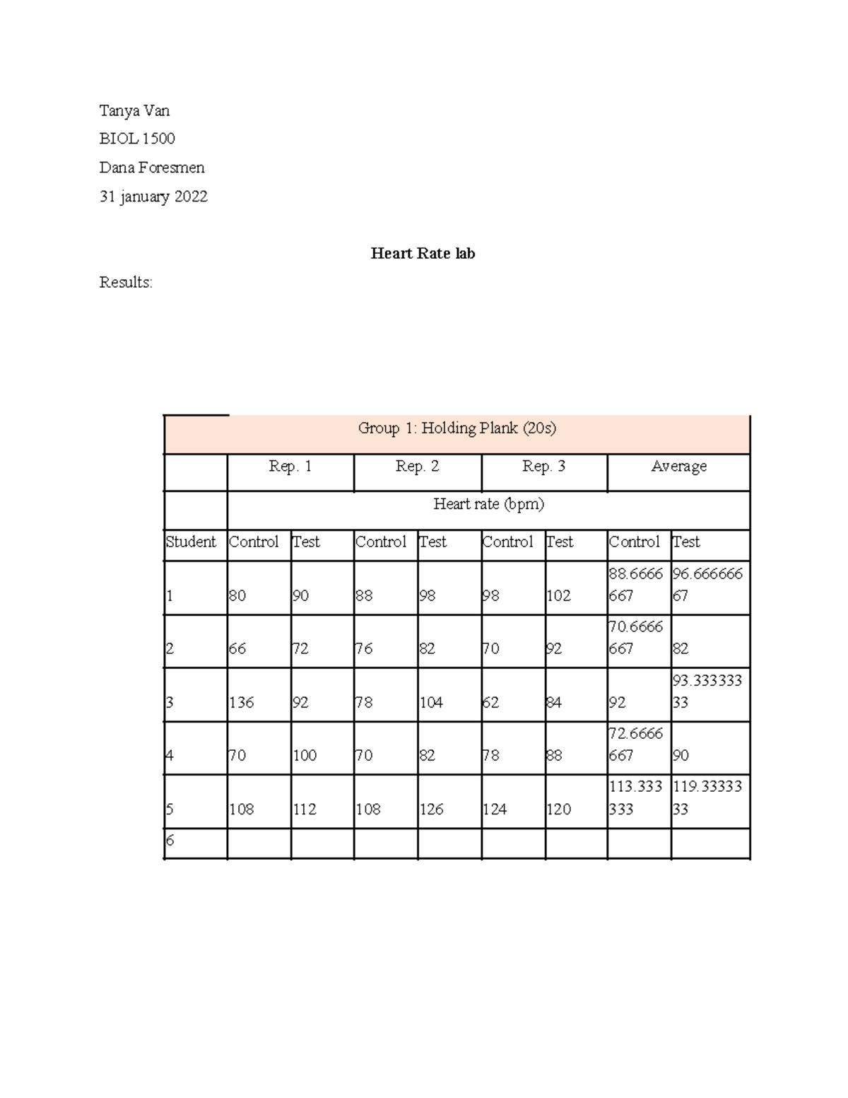 Heart rate lab report and data - BIOL 1500 - NSU - Studocu