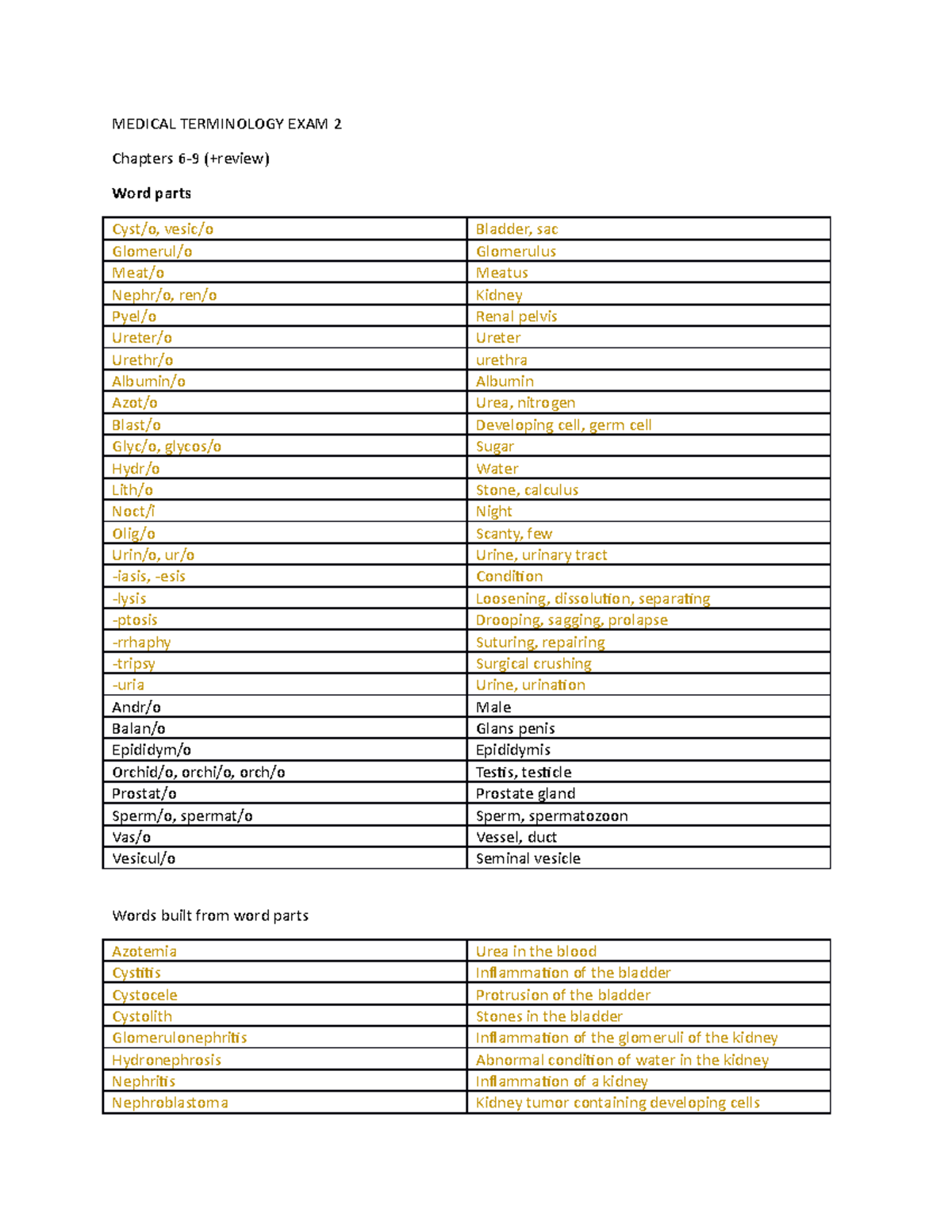 Medical Terminology EXAM 2 MEDICAL TERMINOLOGY EXAM 2 Chapters 6 9 