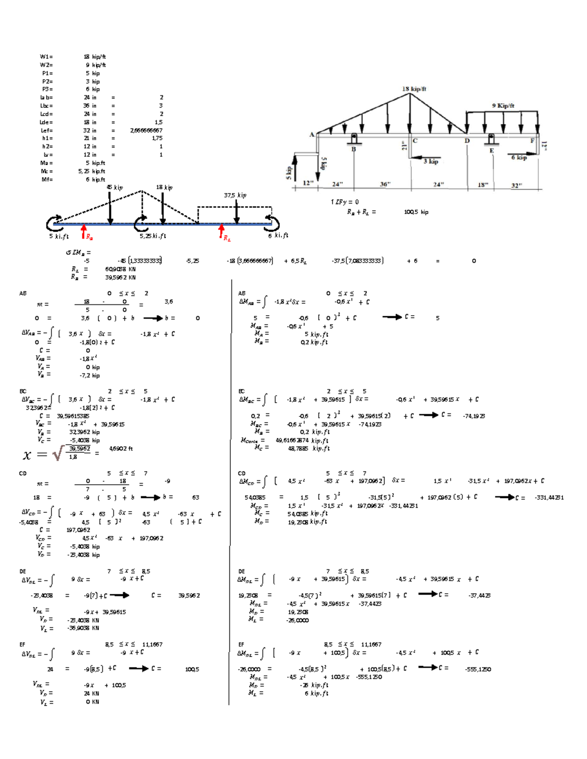 Solución 4-2022-1 (574-284) - W1 = 18 kip/ft W2 = 9 kip/ft P1 = 5 kip ...