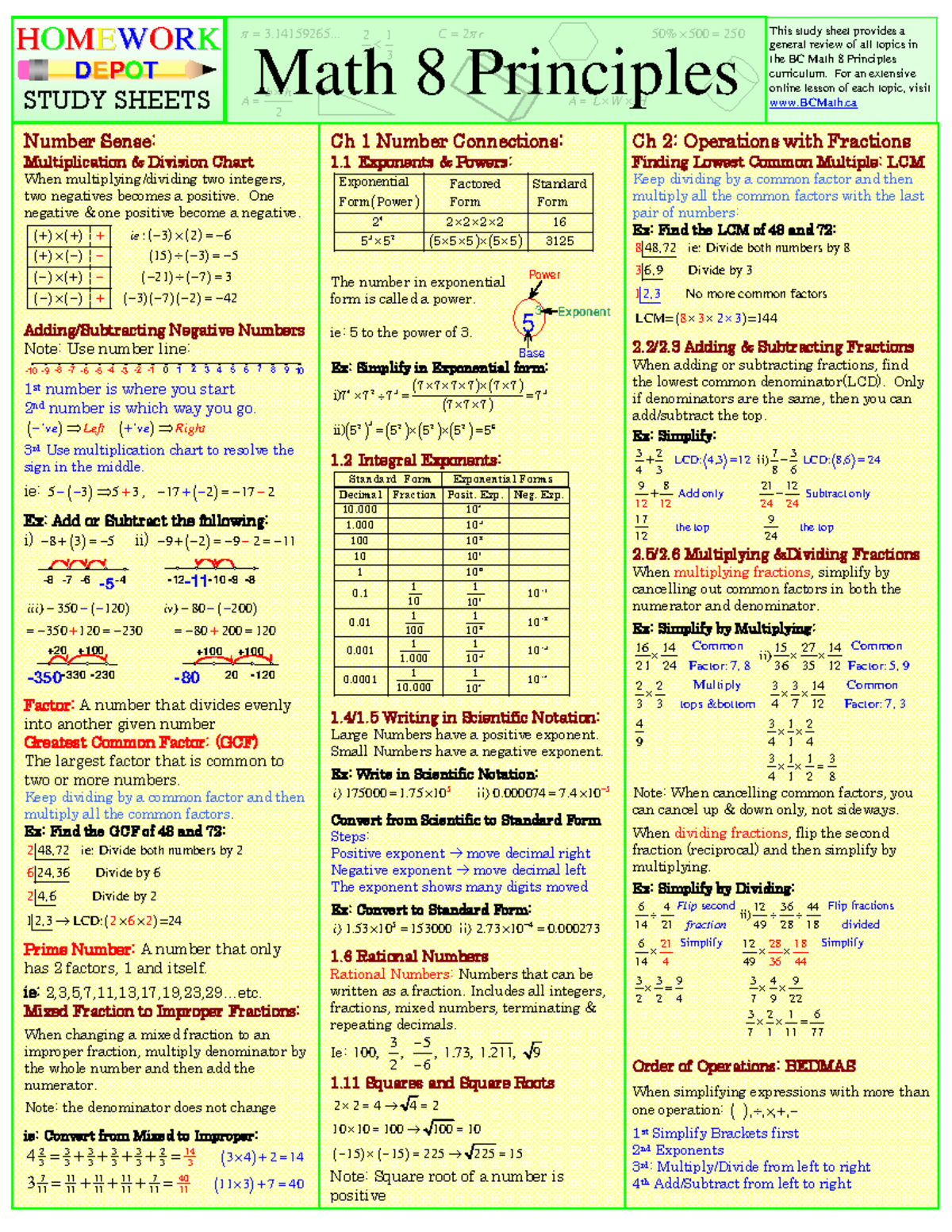 Math 8 Principles Study Sheet - This study sheet provides a general ...