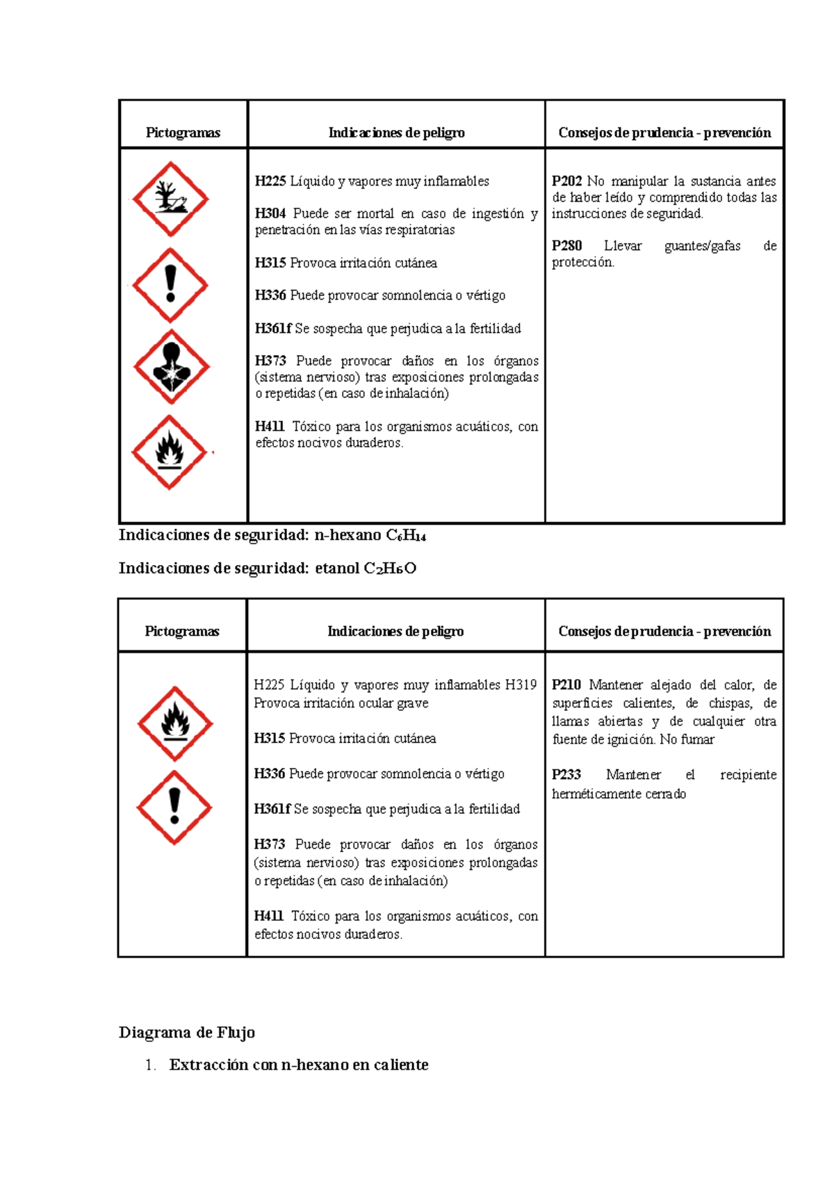 Pictogramas - EPP equipo de protección - Pictogramas Indicaciones de ...