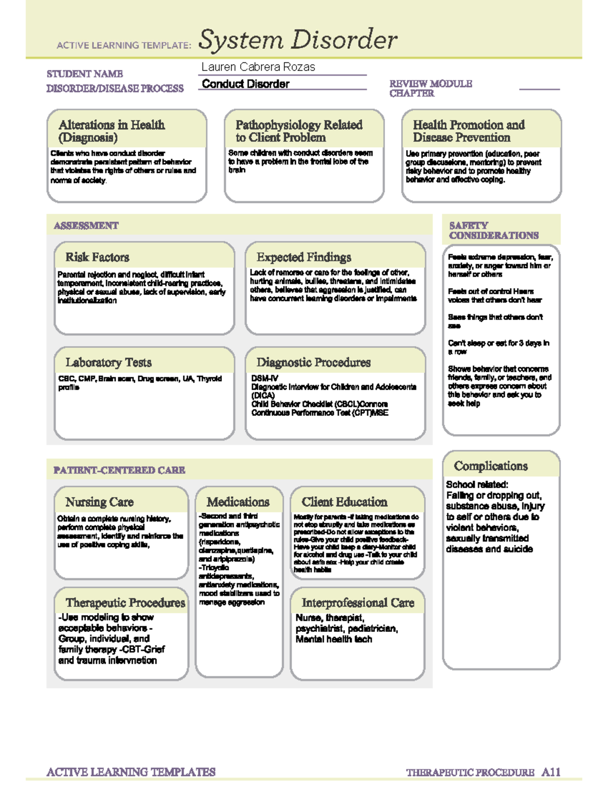 Conduct Disorder Template - NUR1220 - Lauren Cabrera Rozas . - Studocu