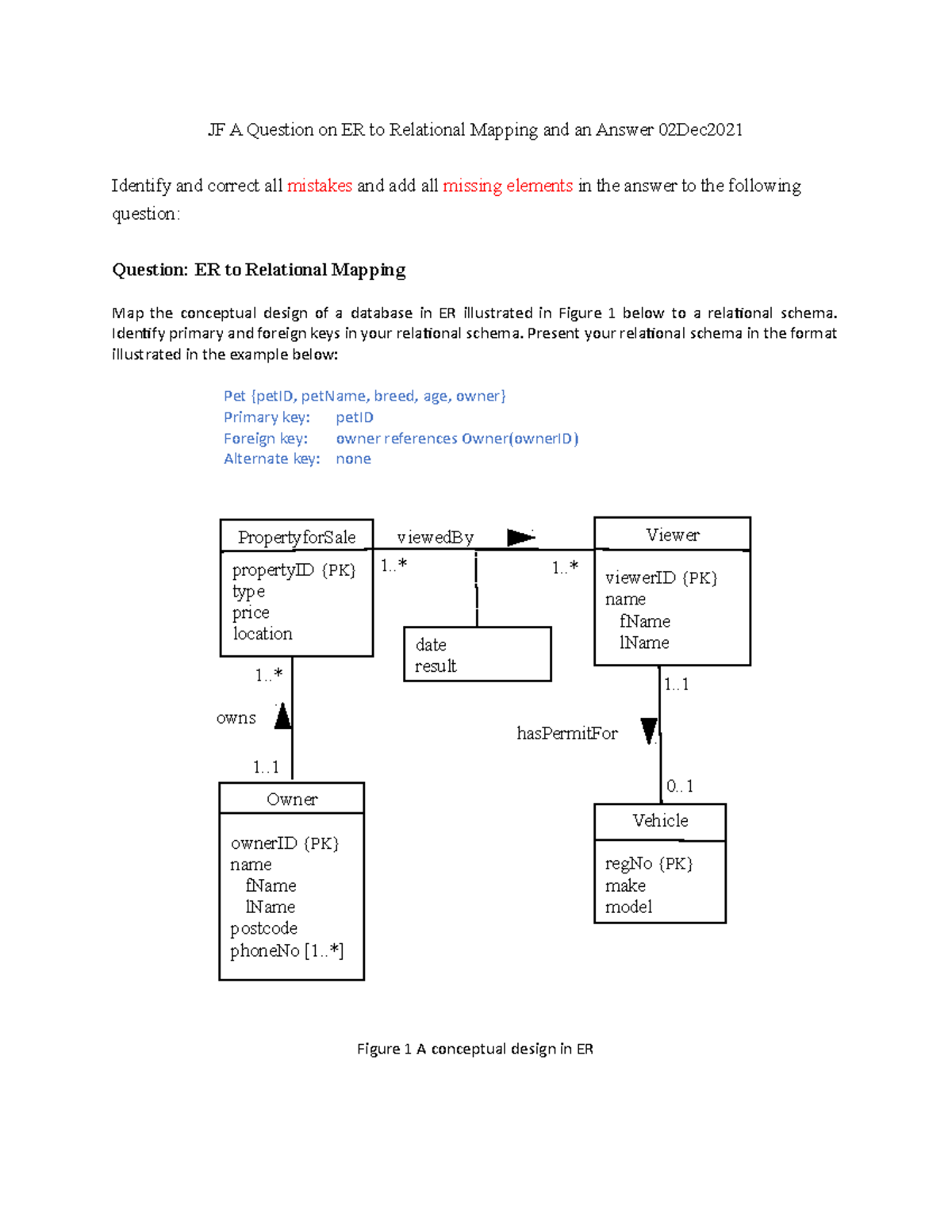Jf A Question On Er To Relational Mapping And A Highly Probematic Answer 02dec2021 Jf A