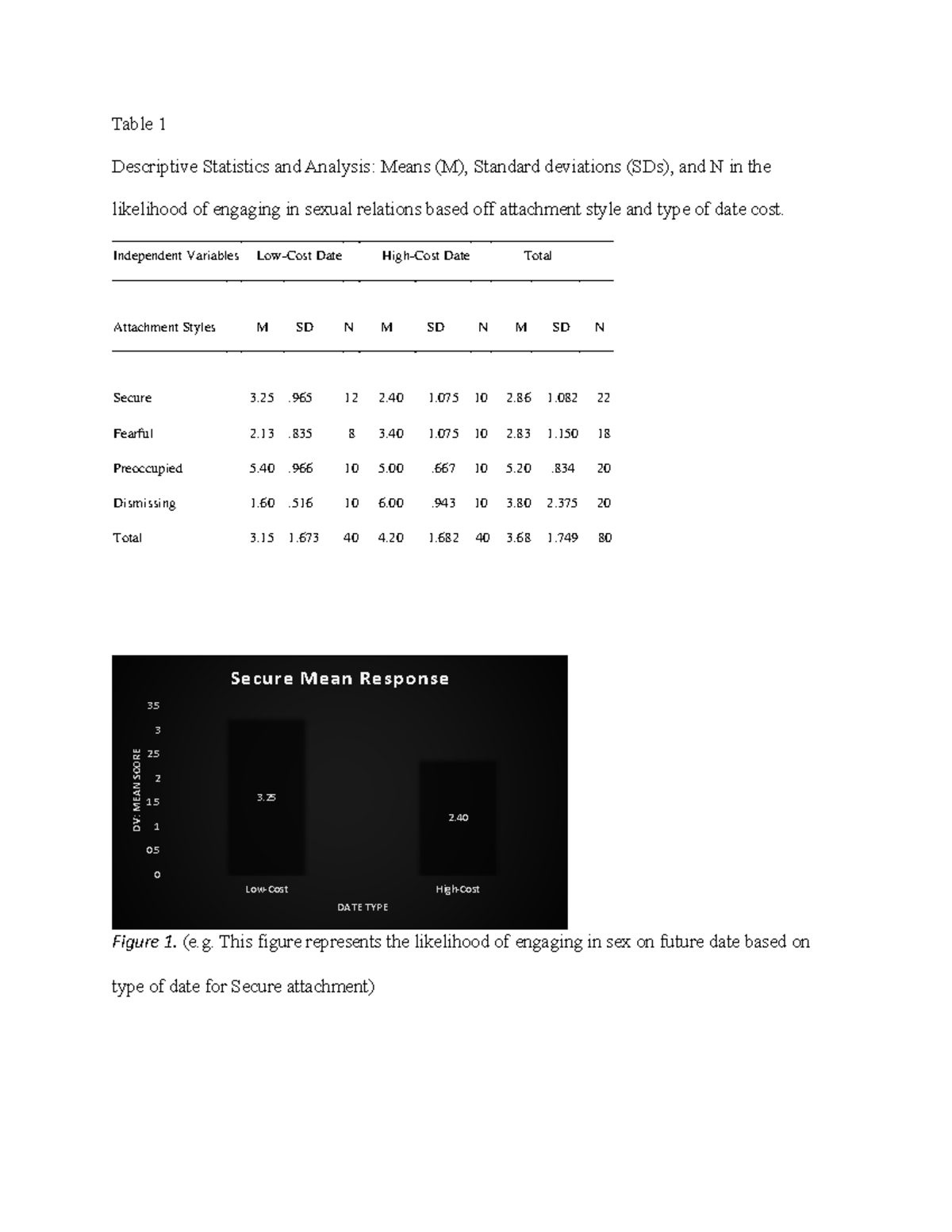 Tables - Expirement - Table 1 Descriptive Statistics and Analysis ...