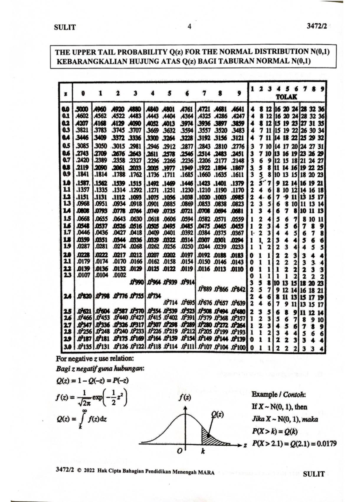 Taburan Normal ( Normal Distribution) - SULIT 4 THE UPPER TAIL ...