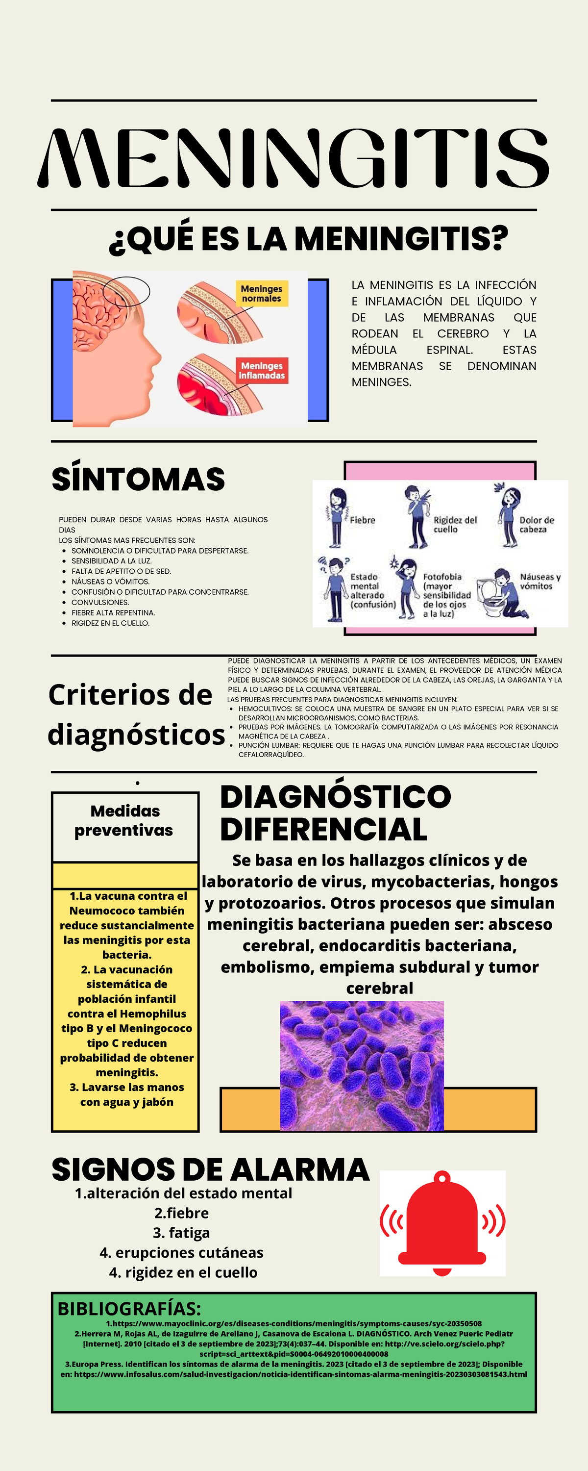Infografía de meningitis - MENINGITIS Medidas preventivas ¿QUÉ ES LA ...