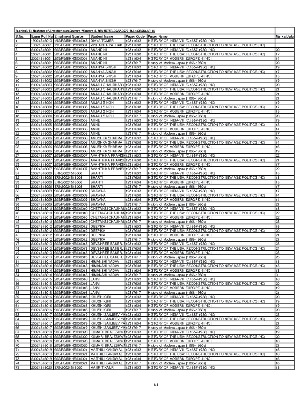 518 BA HONS History SEM 6 - Marks 518 : Bachelor of Arts (Honours ...