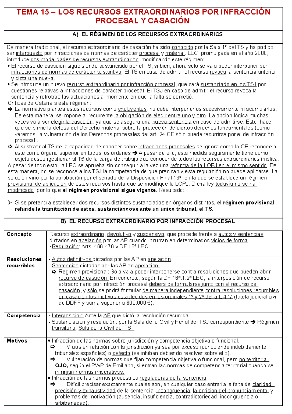 T15 - Esquema - TEMA 15 – LOS RECURSOS EXTRAORDINARIOS POR INFRACCIÓN PROCESAL Y CASACIÓN A) EL ...