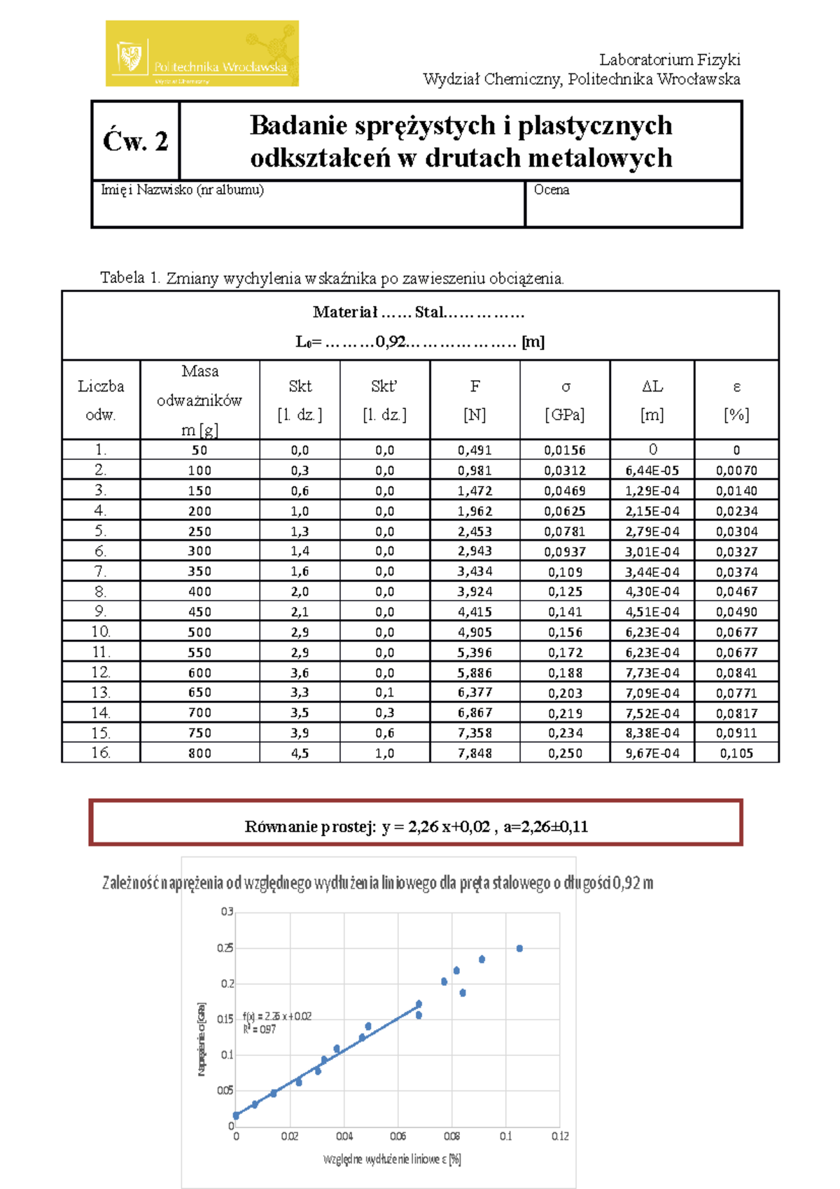 Sprawozdanie ćw 3 - moduł Younga badanie sprężystych i plastycznych ...