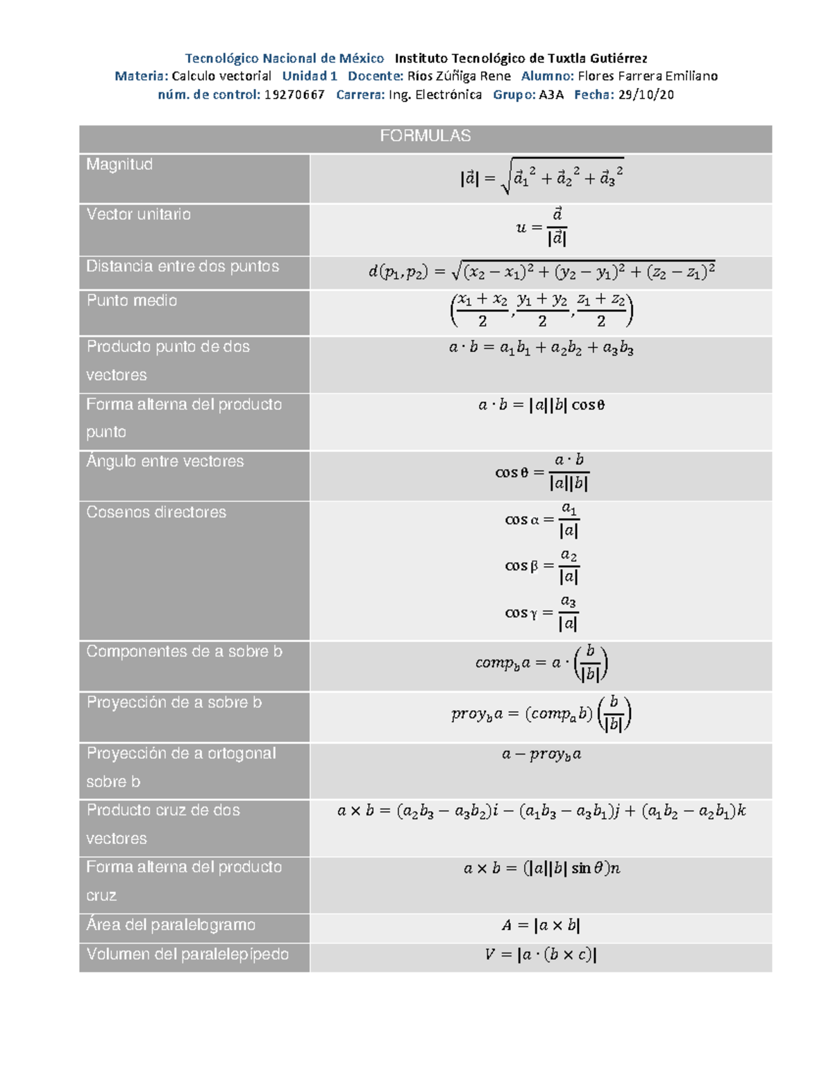 Formulario de vectores en el espacio - Tecnológico Nacional de México ...