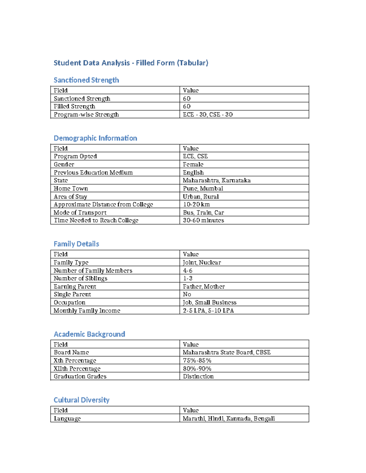 Filled Student Data Analysis Form Tables - Student Data Analysis ...