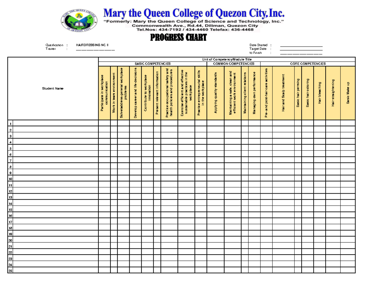 Progress Charts NC II Hairdressing - 1 2 3 4 5 6 7 8 9 10 11 12 13 14 ...