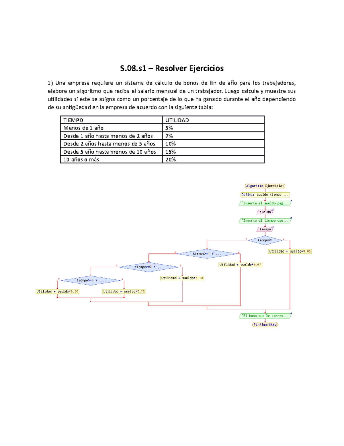 S08.s1 Ejercicios resueltos usando la forma anidada - S.08 – Resolver Ejercicios Una empresa ...