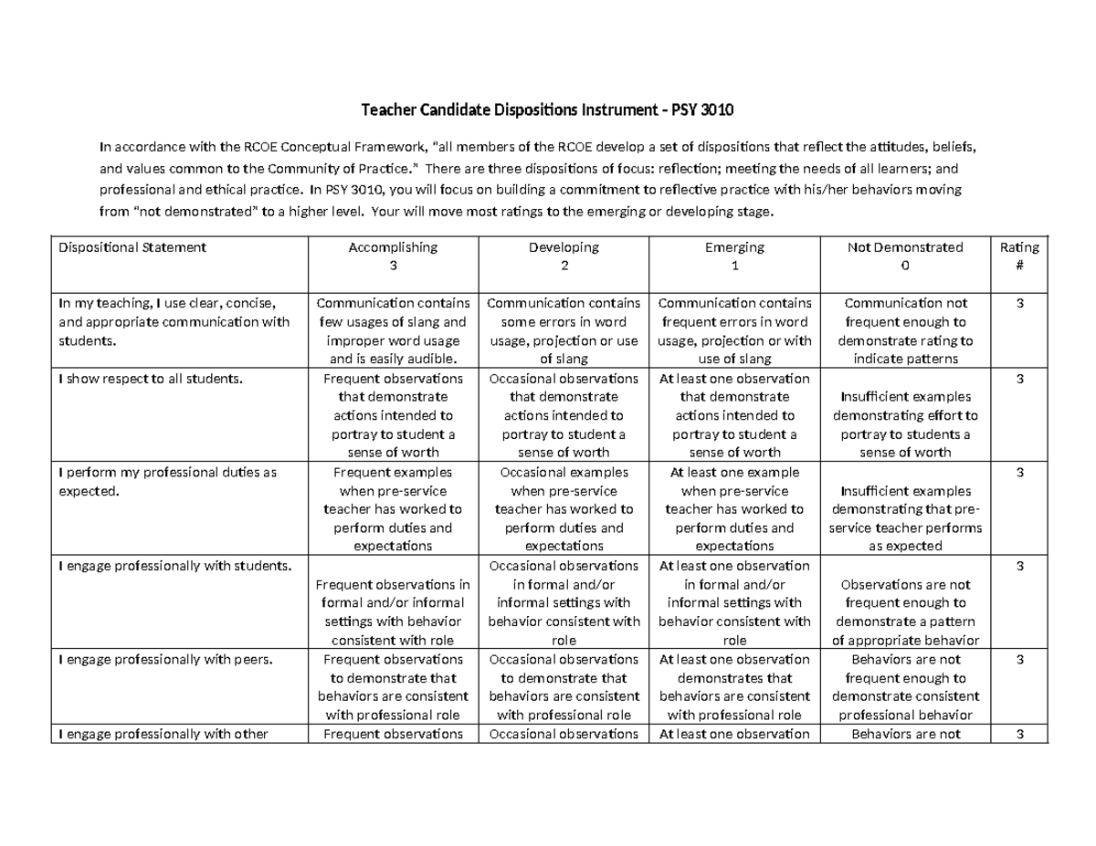 Disposition 1 Rubric - Teacher Candidate Dispositions Instrument - PSY ...