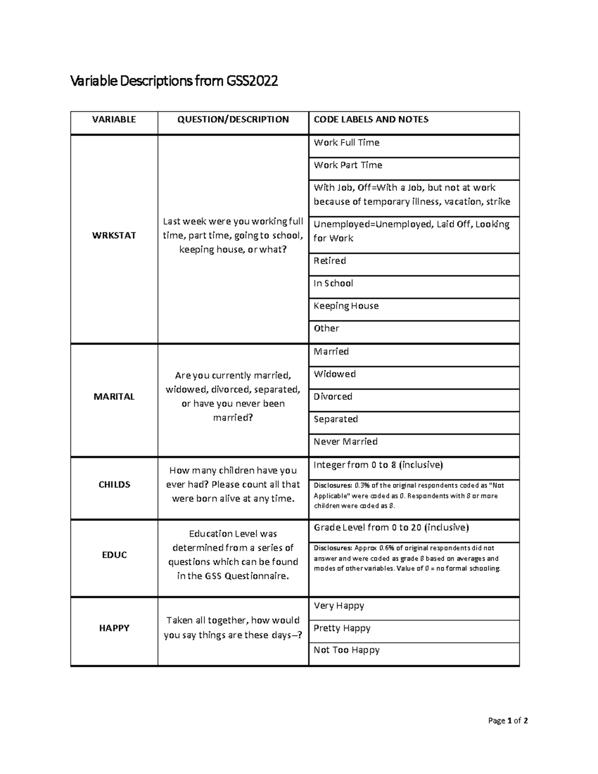 GSS2022 - Variable Descriptions 2024 - Page 1 of 2 Variable Descriptions from GSS VARIABLE - Studocu