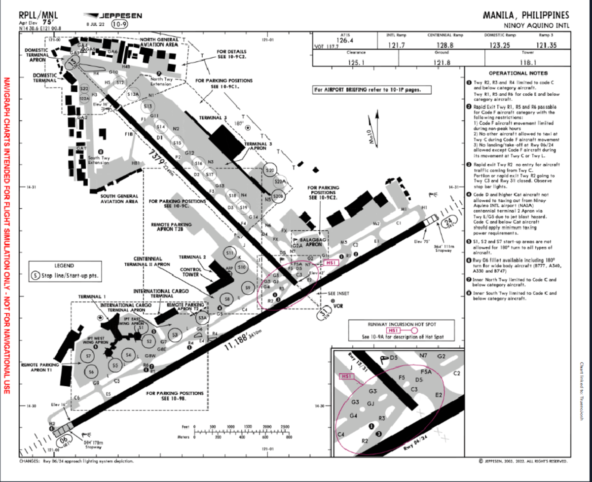 Aerodrome Chart - Summary The Marketing Book - JEPPESEN MANILA ...