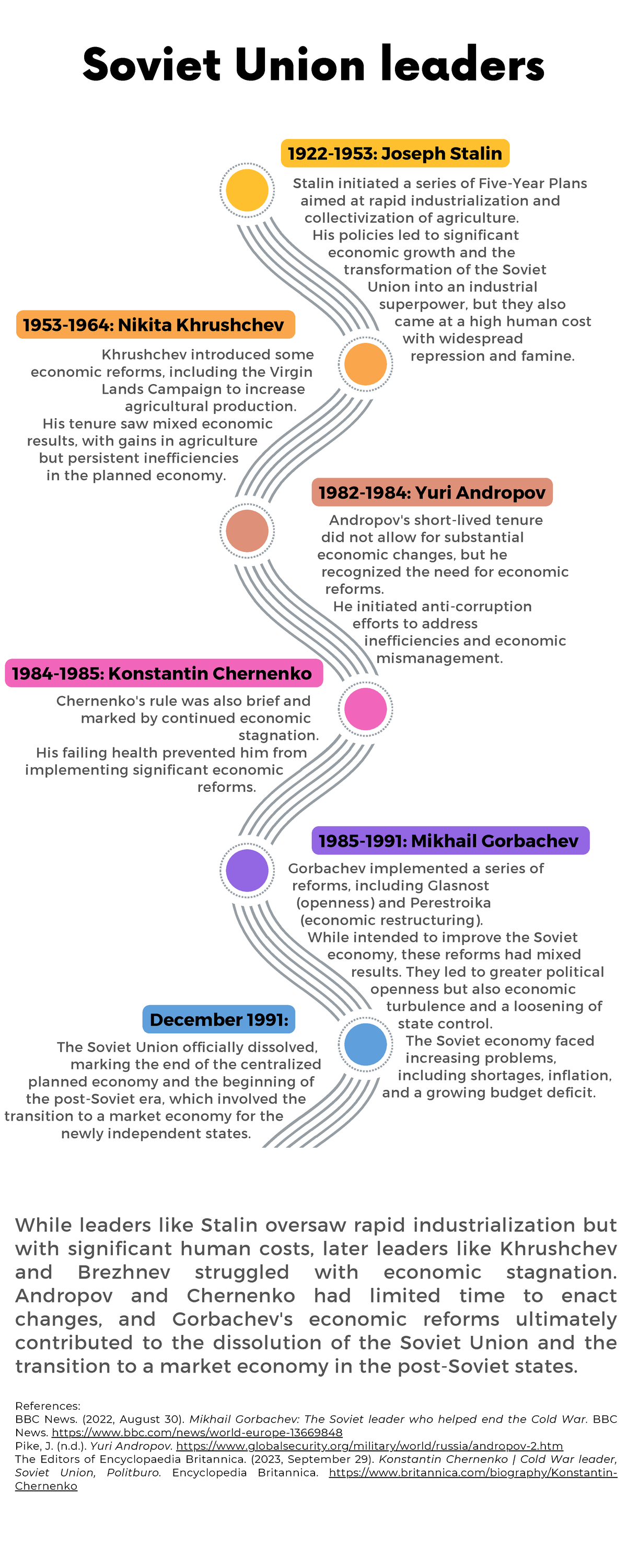 Time line for Exercise 13 - 1922-1953: Joseph Stalin 1982-1984: Yuri ...