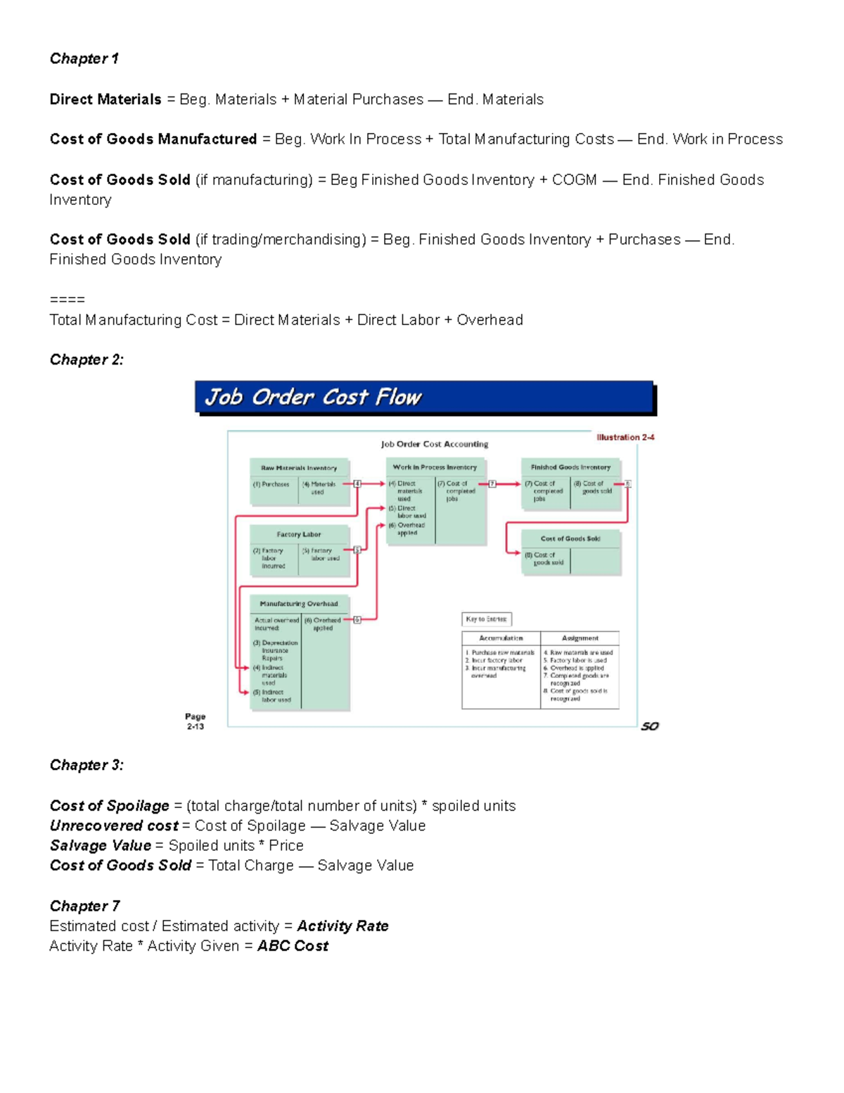 Cost Accounting Formulas Tables To Memorize That Will Save You Chapter 1 Direct Materials