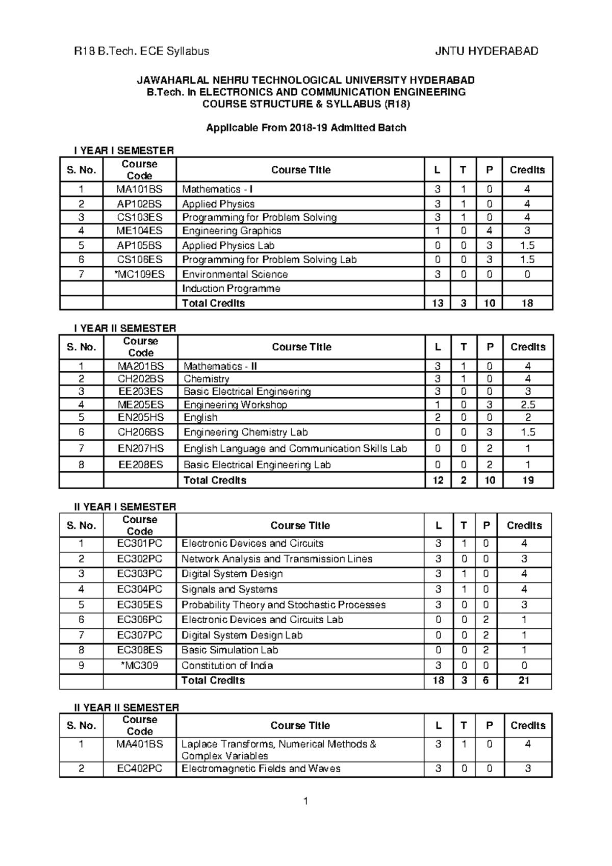 R18B - electronic communication engineering - JAWAHARLAL NEHRU TECHNOLOGICAL UNIVERSITY ...