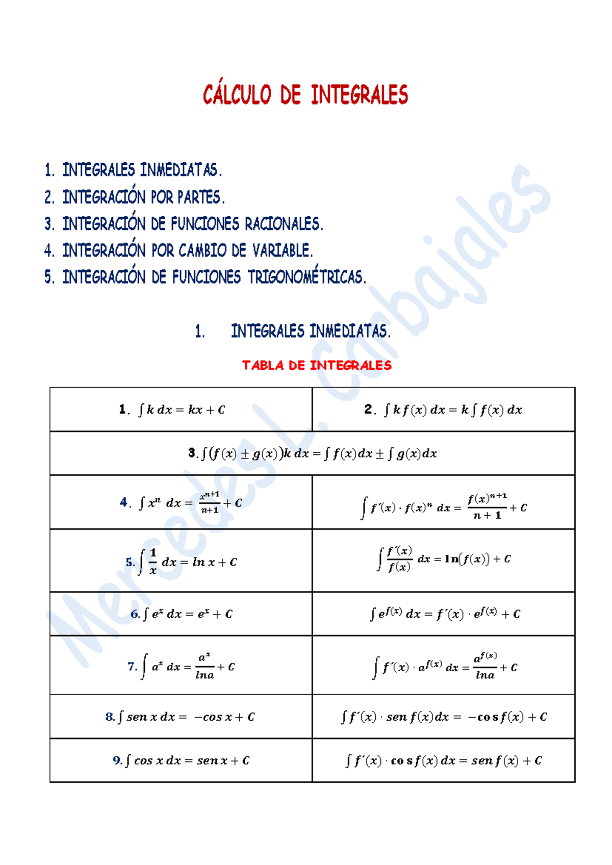 Integrales indefinidas teoría y ejercicios resueltos - CÁLCULO DE ...