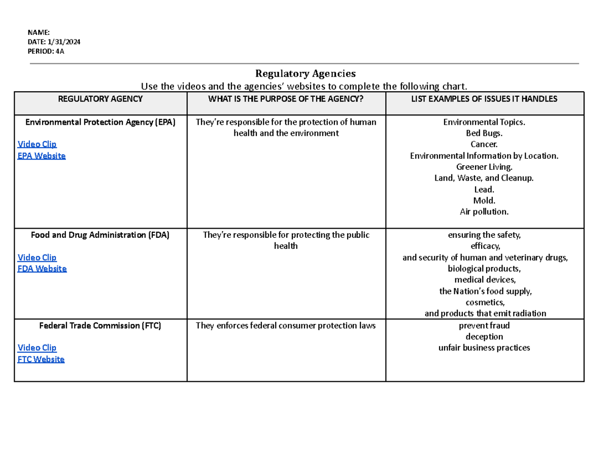 Regulatory Agencies Chart - NAME: DATE: 1/31/ PERIOD: 4A Regulatory ...