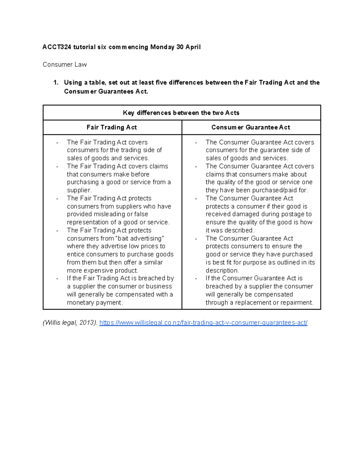 ACCT324 tutorial six - Key differences between the two Acts Fair ...