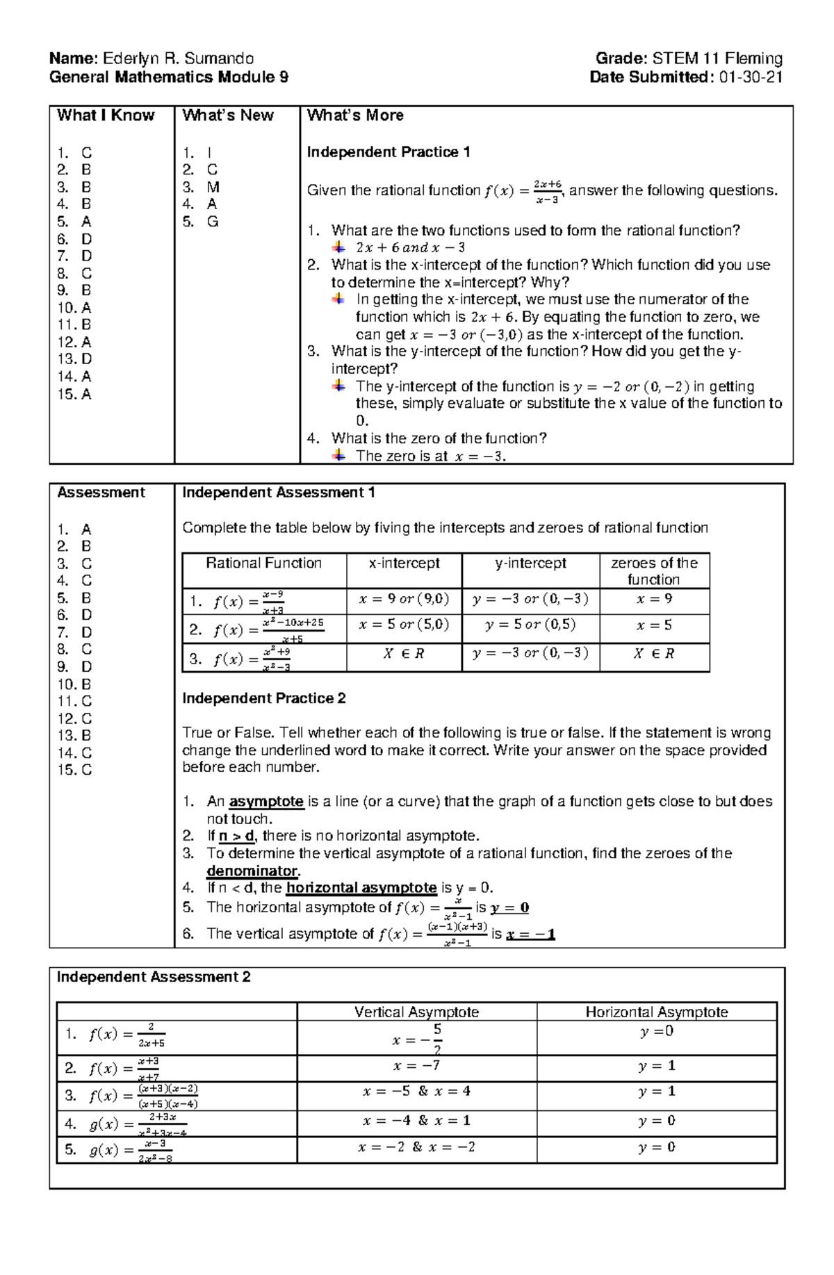 General Mathematics Module 9 Answer-Sumando - Name: Ederlyn R. Sumando ...