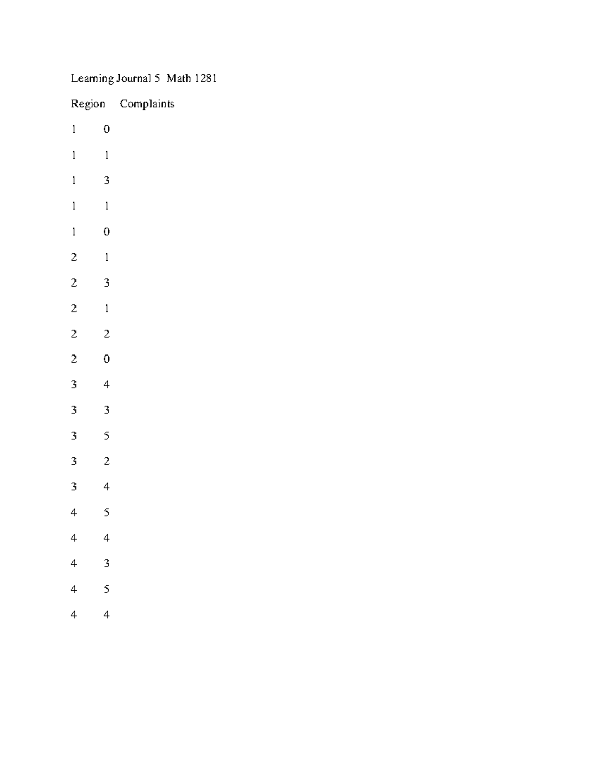 Learning Journal 5 Math 1281 - Region Complaints Learning Journal 5 ...