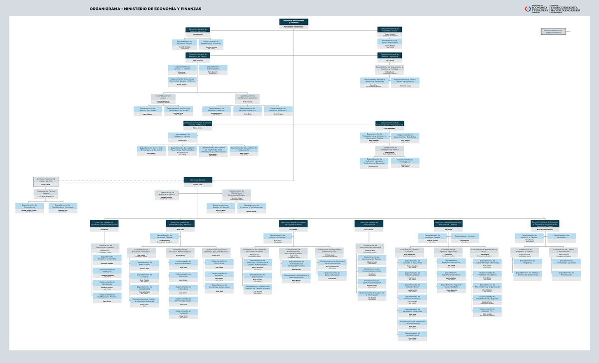Organigrama- mef - ORGANIGRAMA - MINISTERIO DE ECONOMÍA Y FINANZAS ...