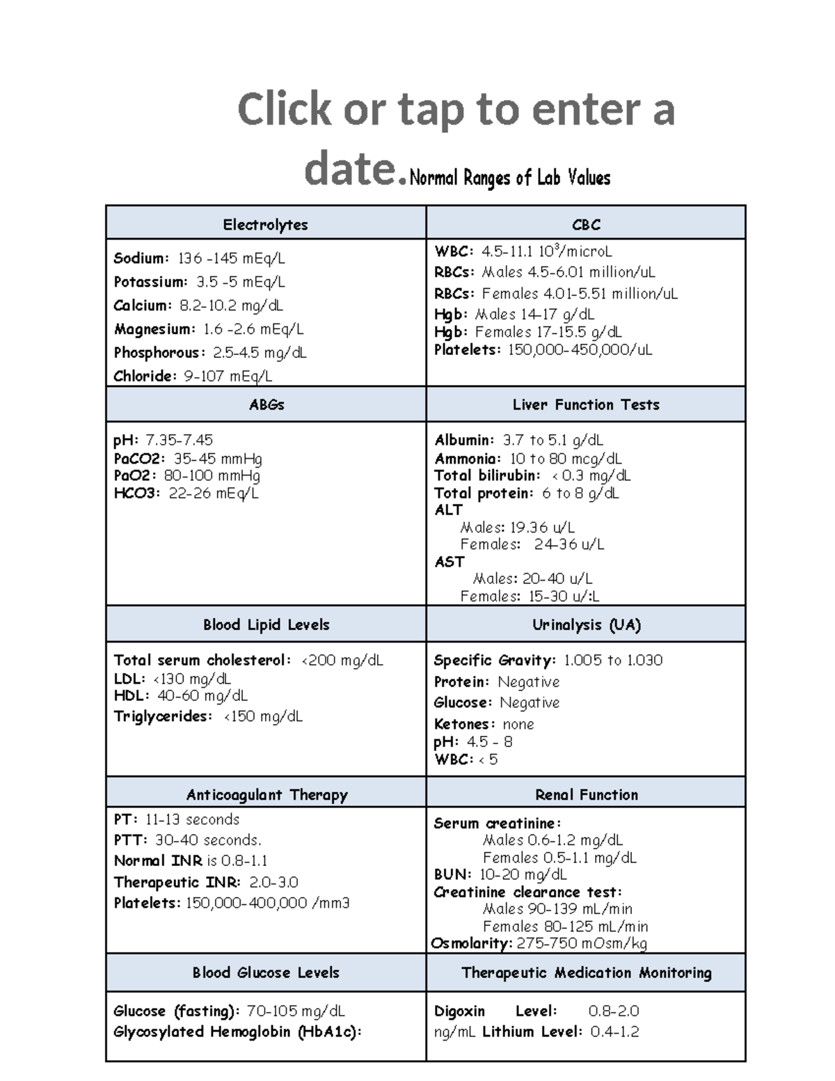 Normal Ranges of Labs - Click or tap to enter a date. Normal Ranges of ...