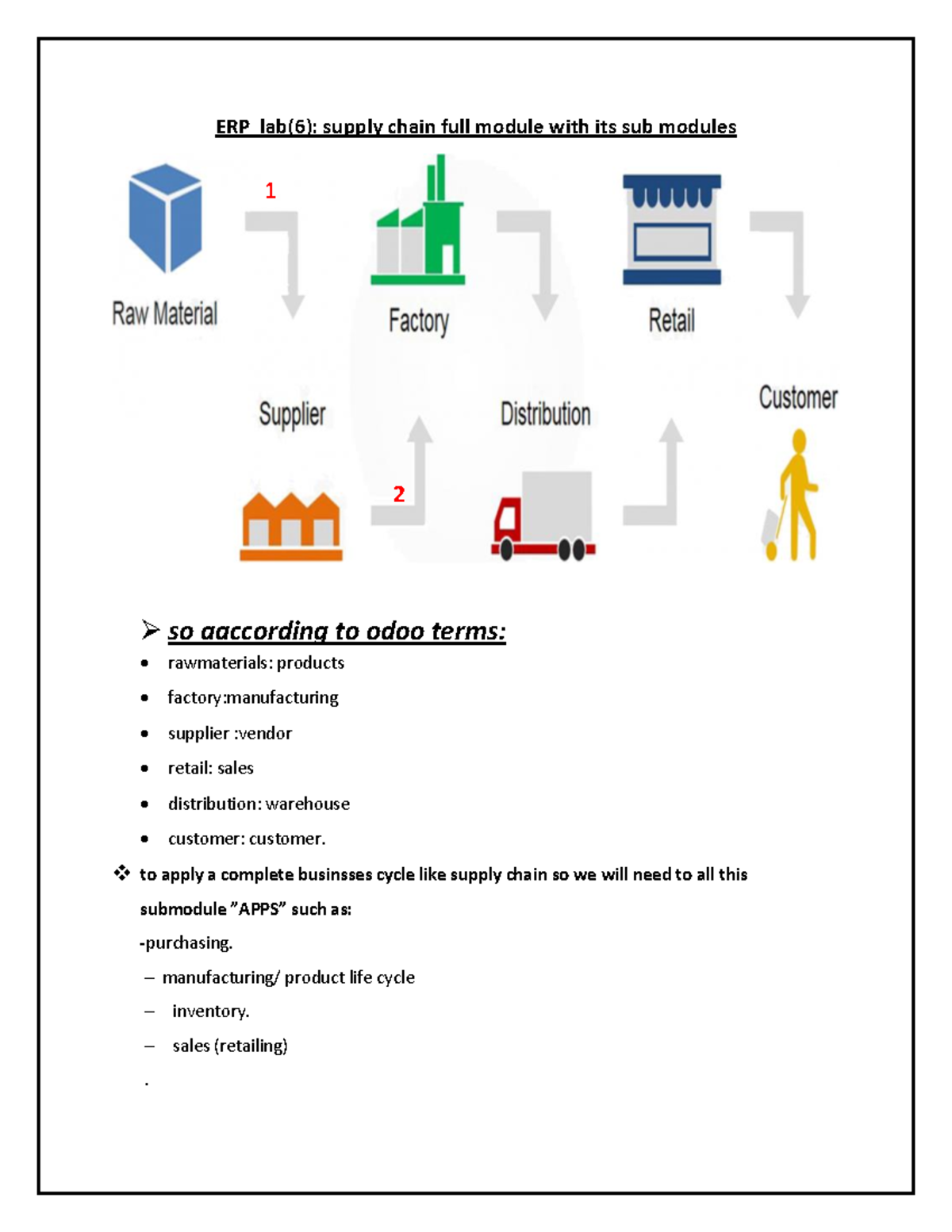 SCM - Lecture notes 4 - ERP lab(6): supply chain full module with its ...