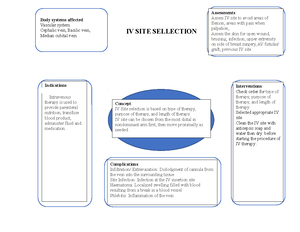 IV Fluid Compatibility Concept Map - Concept : IV Fluid Compa/bility ...
