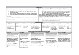 SW Supervision Guidelines 2021 - 2021 SOCIAL WORK SUPERVISION ...