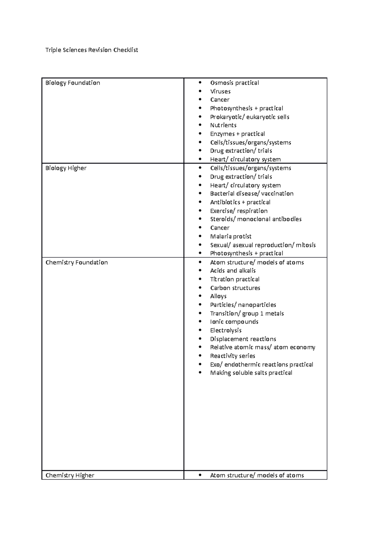 Triple Sciences Revision Checklist - Triple Sciences Revision Checklist ...
