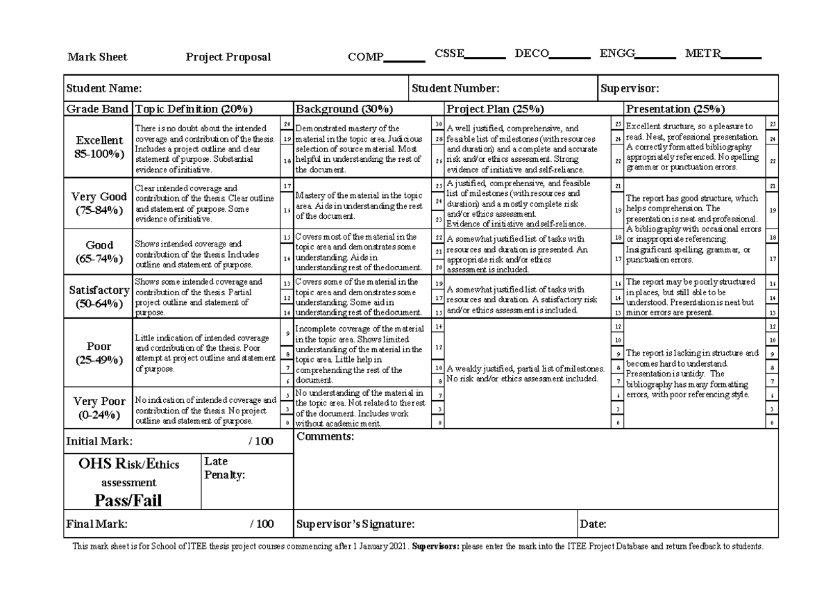 Marksheet project proposal - Mark Sheet Project Proposal COMP CSSE DECO ...