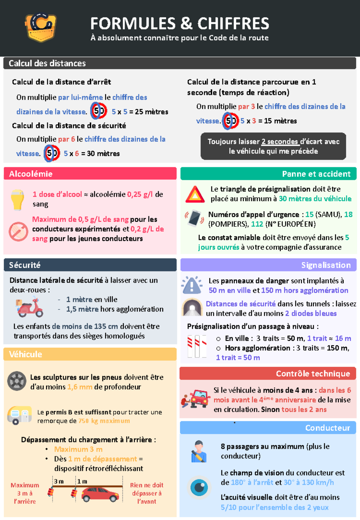 Fiches Code En Poche Formules Et Chiffres - FORMULES & CHIFFRES À ...