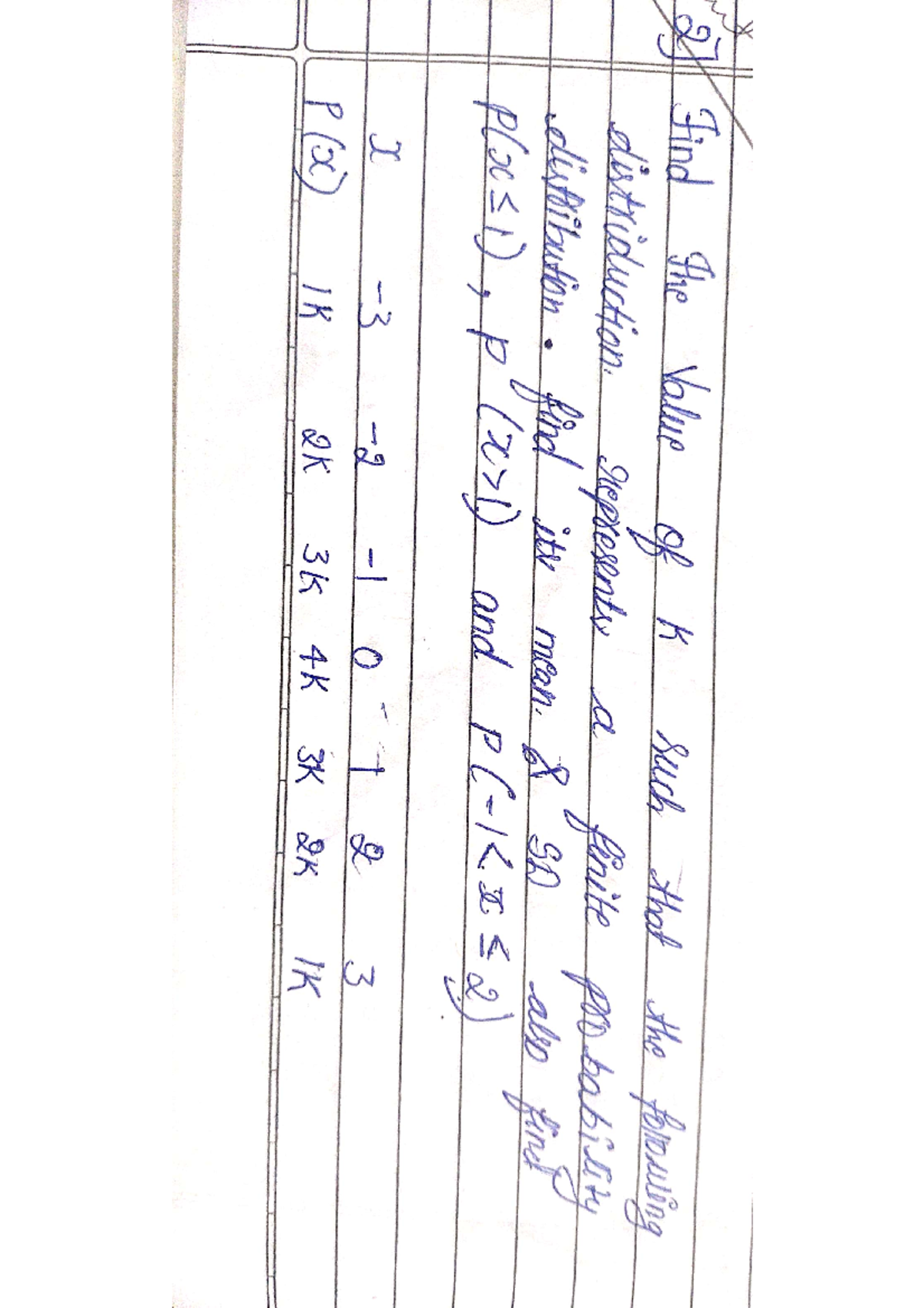 Maths Important questions - X 2) Find The Value of K such that the ...