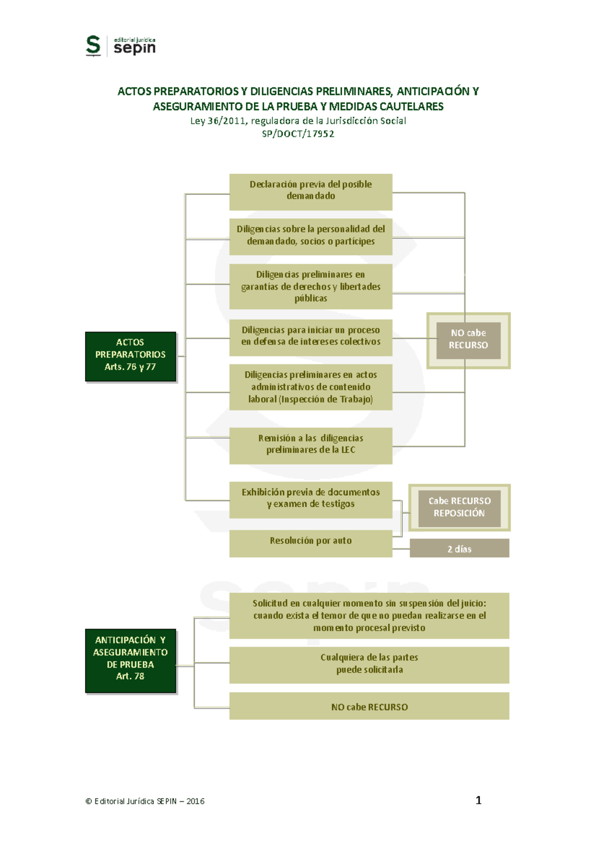Diligencias Preliminares Y Aseguramiento Prueba[ 3883] - © Editorial ...