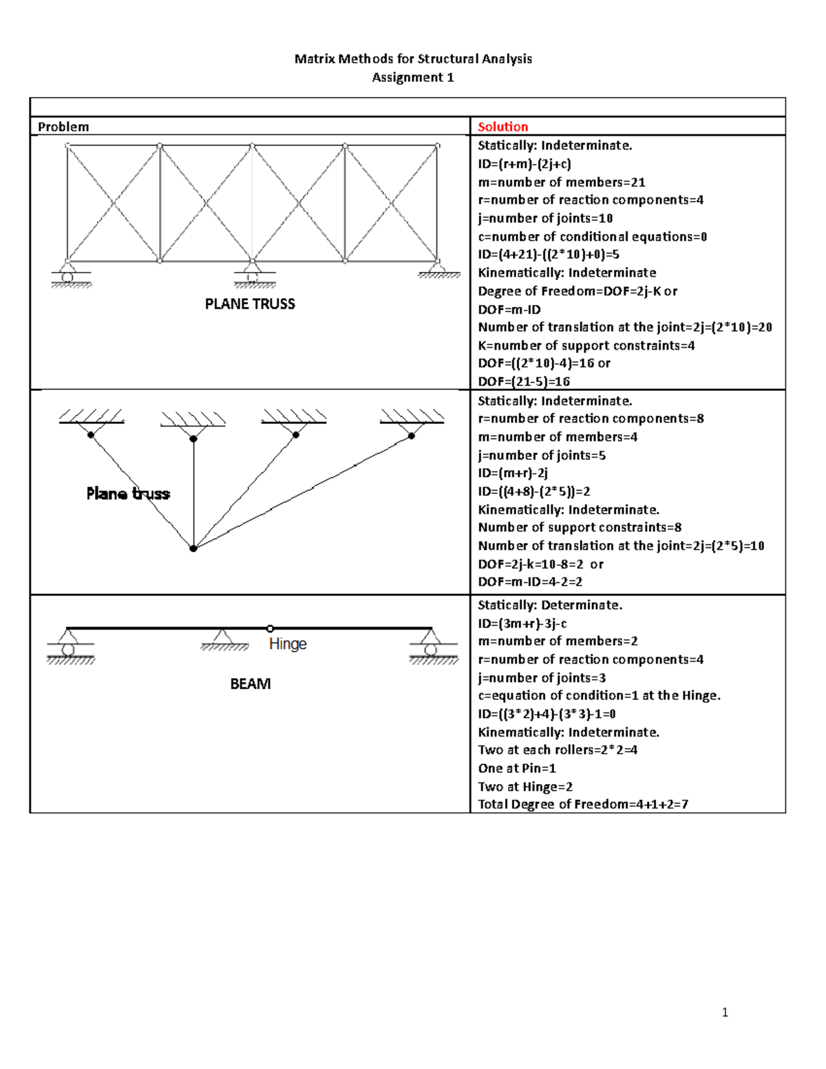 Work Sheet 1 - assignment - Matrix Methods for Structural Analysis ...