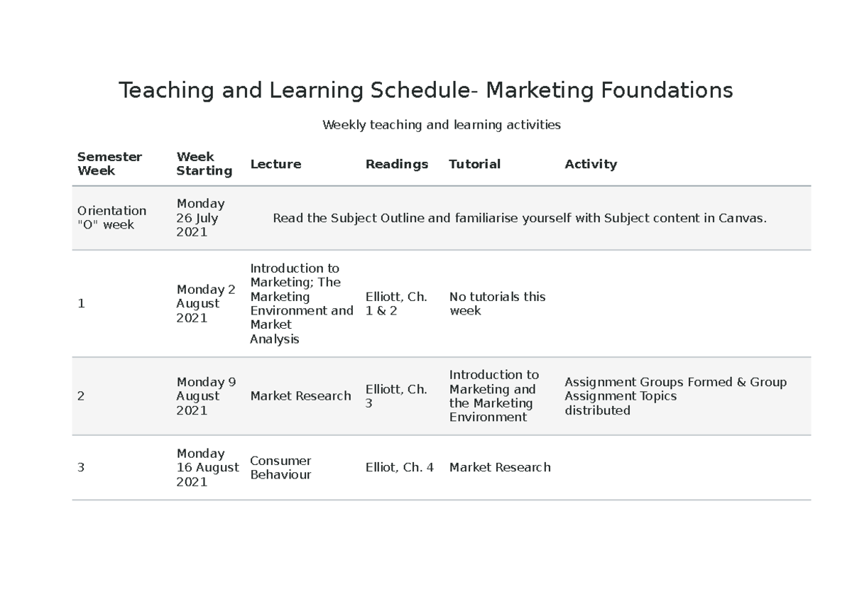 Marketing Foundations- Subject Outline - Teaching and Learning Schedule ...