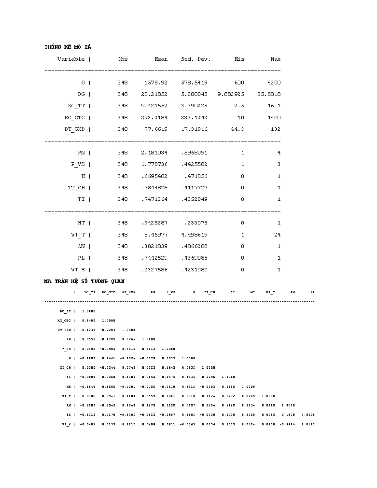 Bài tập thực hành hồi quy hedonic - THỐNG KÊ MÔ TẢ Variable | Obs Mean Std. Dev. Min Max MA TRẬN ...