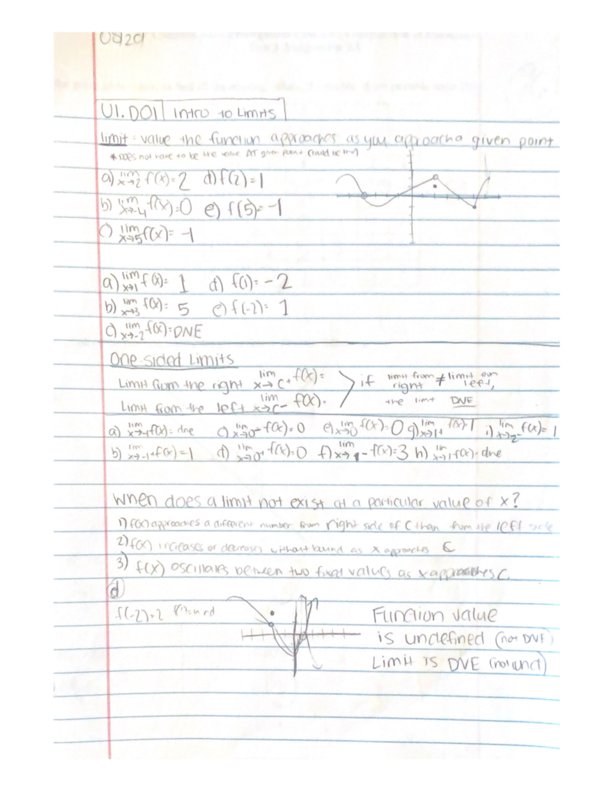 Unit 1 Calculus Limits And Continuity Notes Ui Intro Limits Limit Value The Function