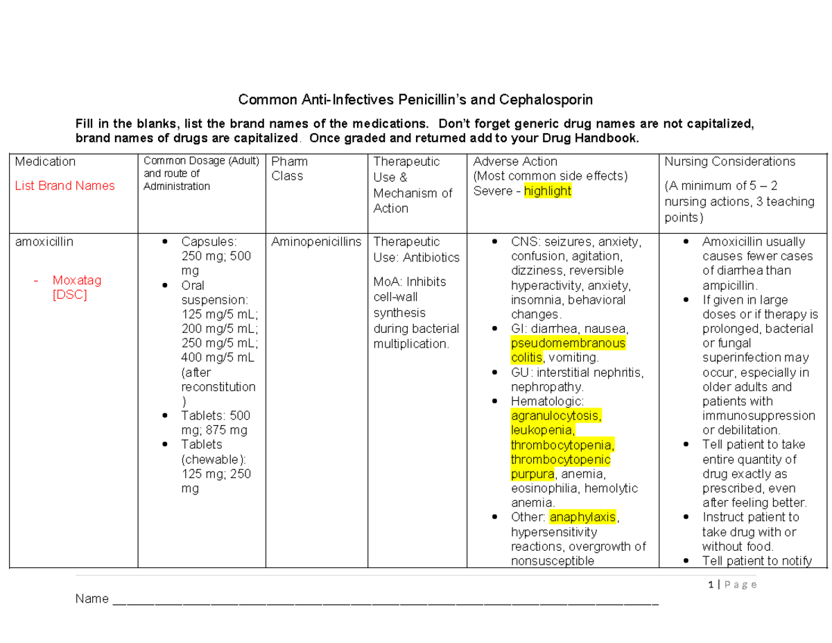 Anti-Infectives - Cephalosporins and Penicillins - amoxcillin ...