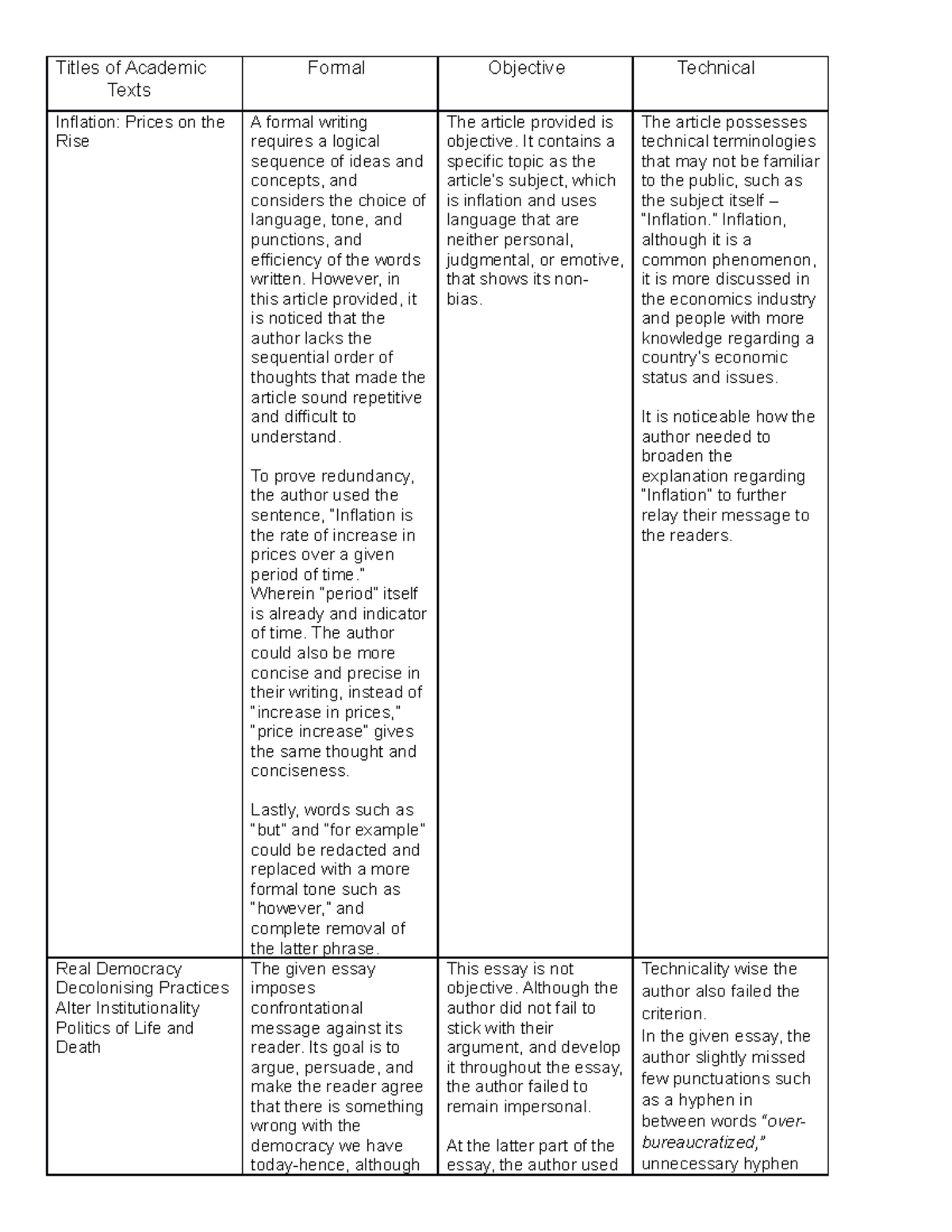Titles of Academic Texts - Titles of Academic Texts Formal Objective ...
