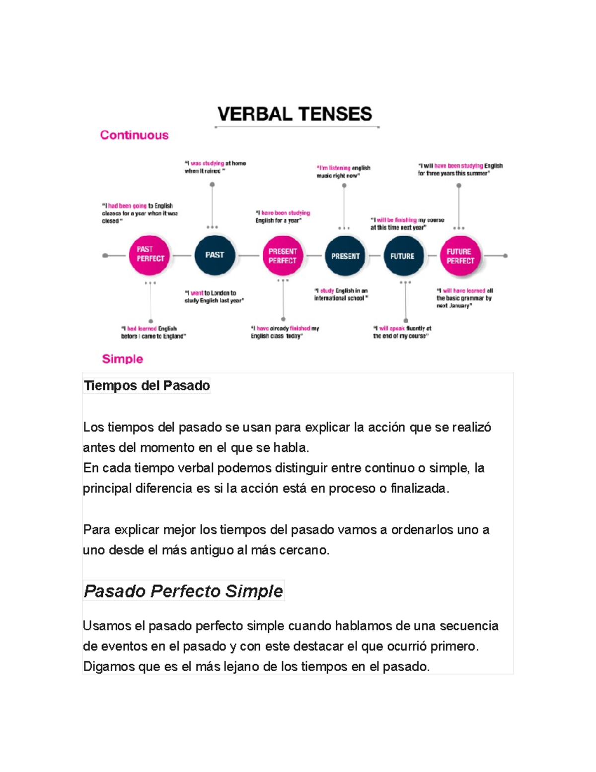 Tiempos verbales - Tiempos del Pasado Los tiempos del pasado se usan ...