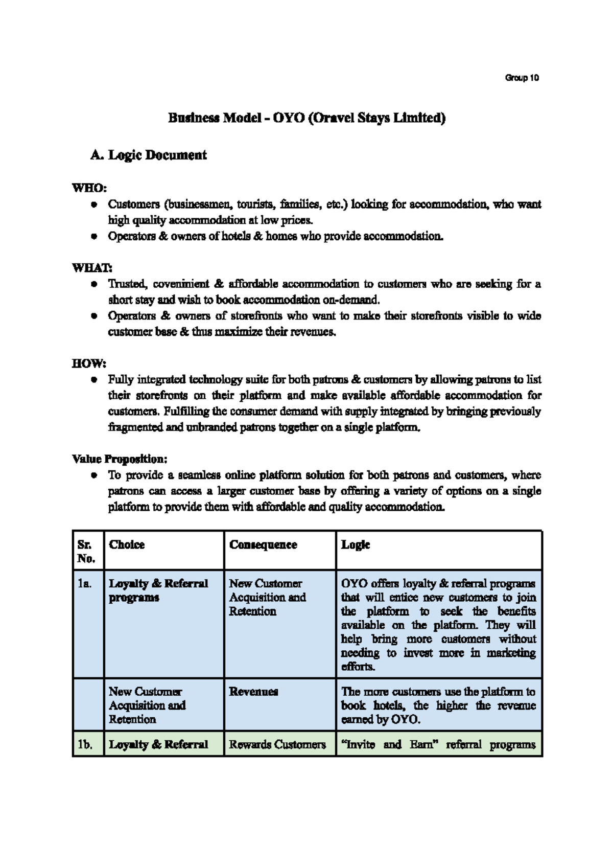 OYO Case 2 - Oyo casw - Group 10 Business Model OYO (Oravel Stays ...