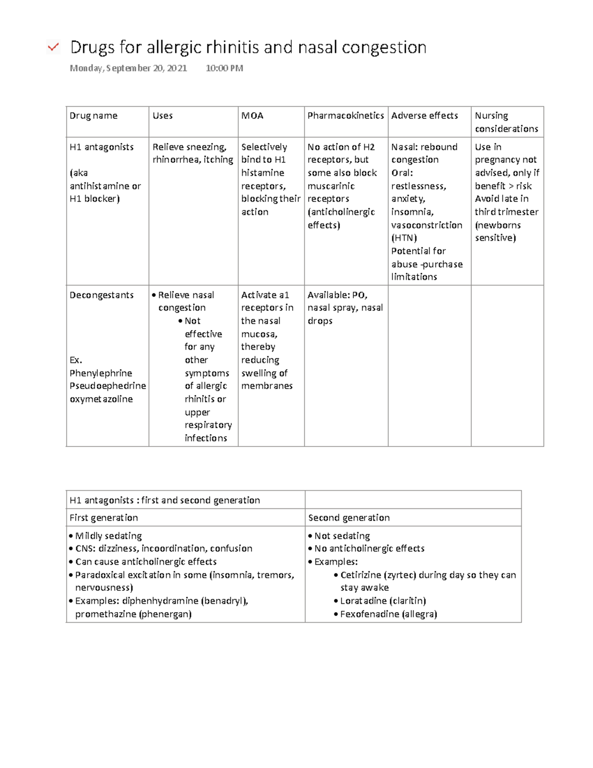 Pharm drugs for allergic rhinitis and nasal congestion - Drug name Uses ...
