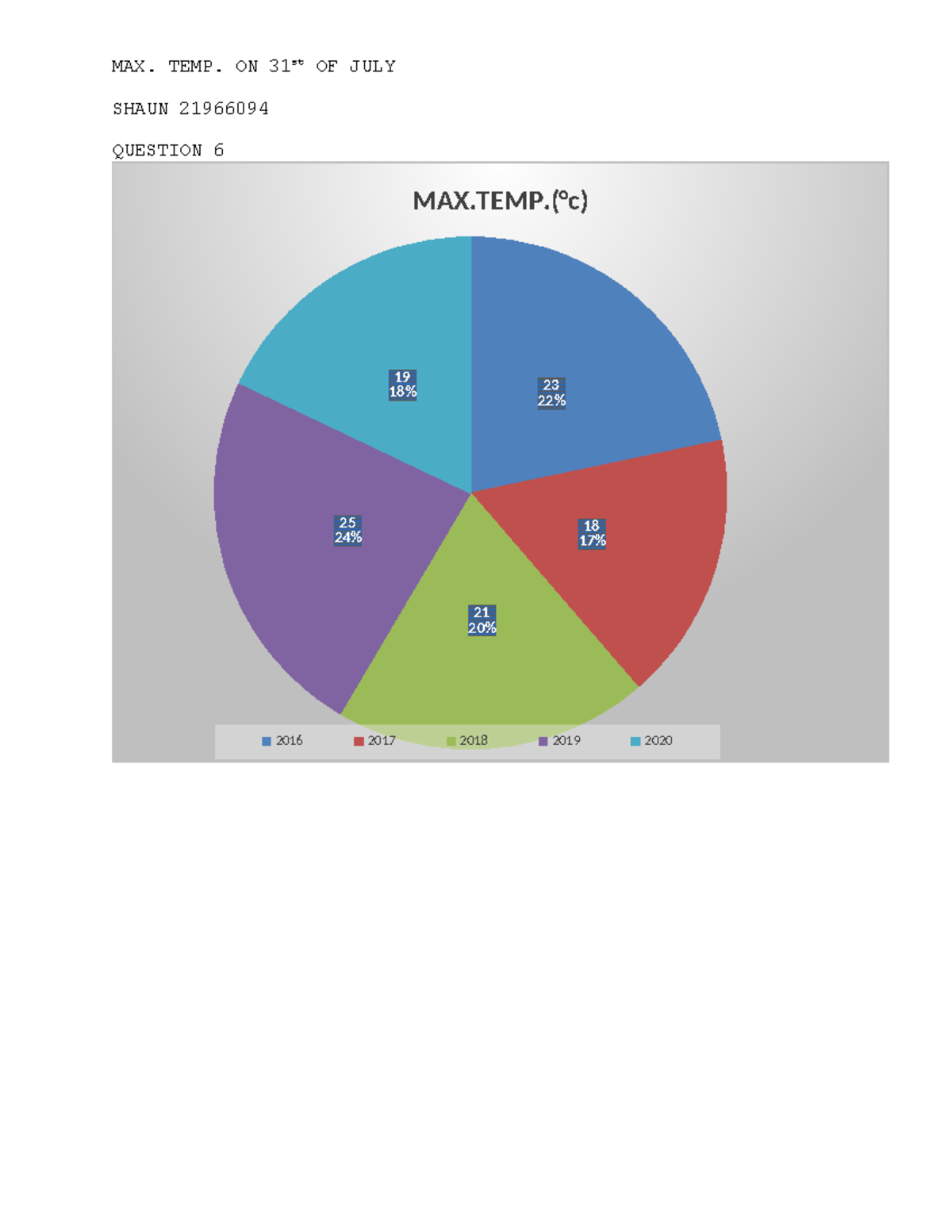 Computer Practice N4 Question 6 - MAX. TEMP. ON 31st OF JULY SHAUN ...