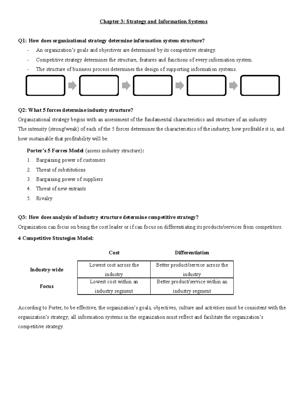 K201 MIS Lecture Notes (Final Exam) - Chapter 3: Strategy and ...